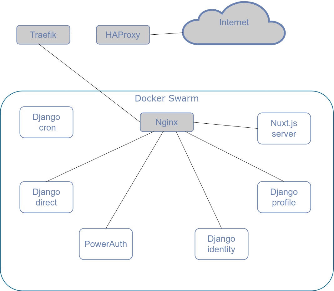 architecture_new | Blog zaměstnanců CZ.NIC